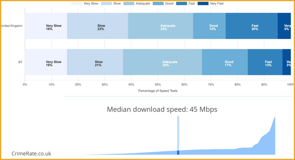 BT Broadband Review 2025: Is It Reliable? | CrimeRate